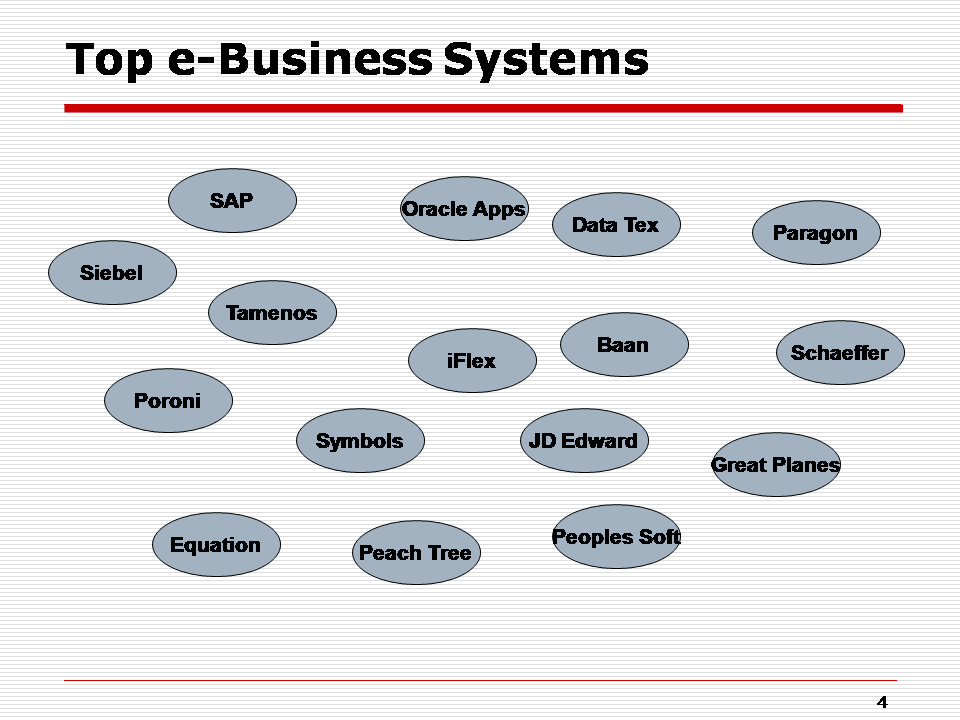 ERP Presentation - Oracle EBS R12: Enterprise Structure - Oracle EBS R12