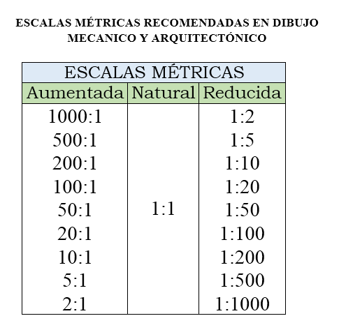 Ingeniería Full: octubre 2015