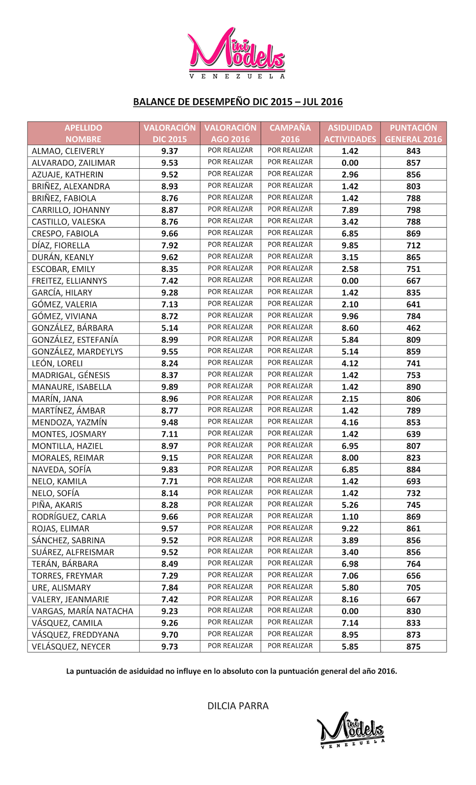 MINI MODELS VENEZUELA: BALANCE DE DESEMPEÑO DICIEMBRE 2015 - JULIO 2016