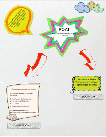 Eskola Inklusiboaren Oinarriak: PAD eta POAT