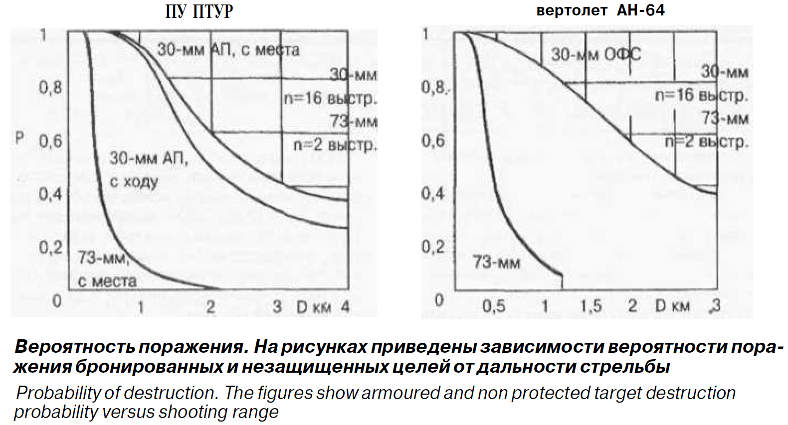 Tankograd: October 2014