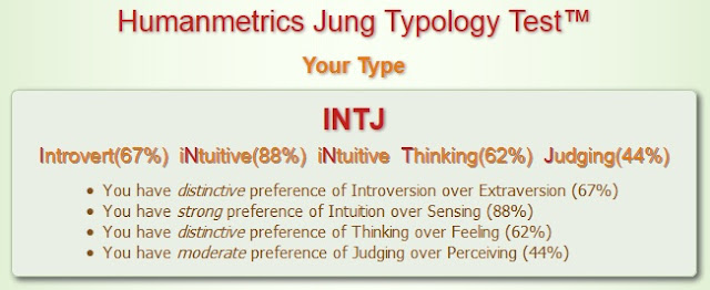 intj reflections: Finding Your Jung Myers-Briggs Personality Type