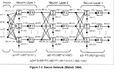 NEURAL NETWORK STRUCTURE, CLASSIFICATION AND ARCHITECTURE | IEEE TOPIC ...