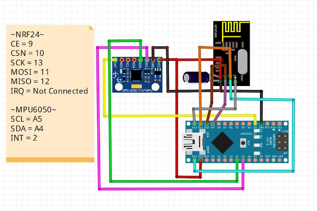 Arduino Gusture Control Robot