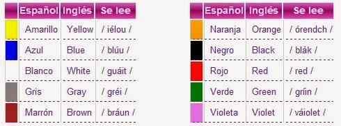 ENGLISH WALKS WITH YOU: WHAT COLOUR IS...