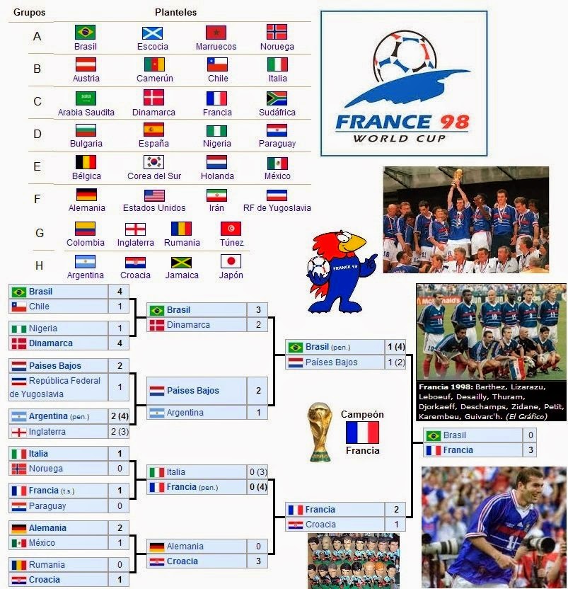 ANOTANDO FÚTBOL *: MUNDIAL 1998 * PARTE 2