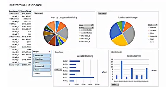 Tutorial Tuesday: How to Create a Project Dashboard | Repro Products