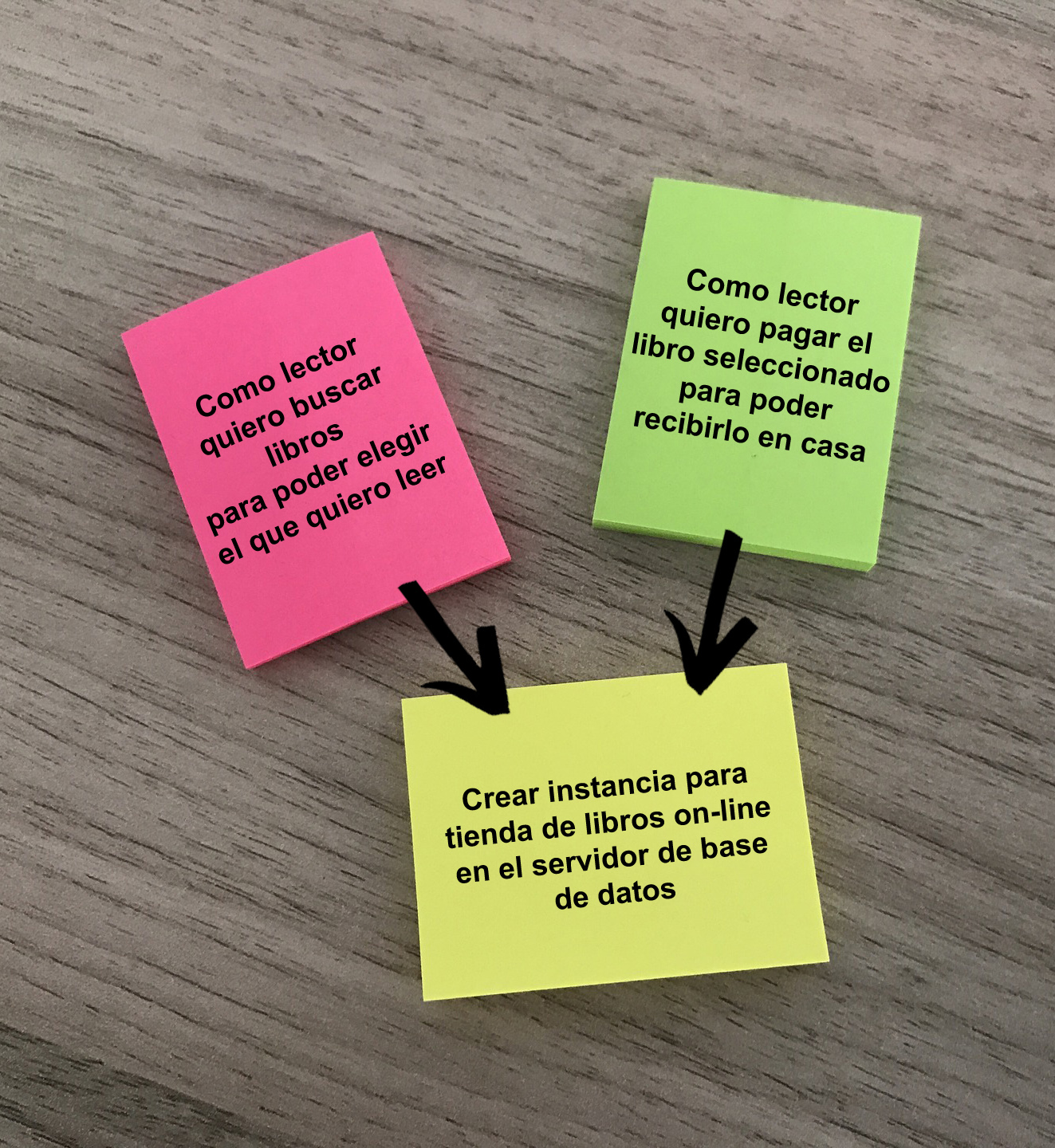 Blog De Un Apóstol De Scrum Y Kanban ¿qué Son Y Como Funcionan Las