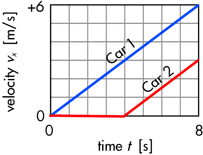 P-dog's blog: boring but important: Physics quiz question: comparing ...
