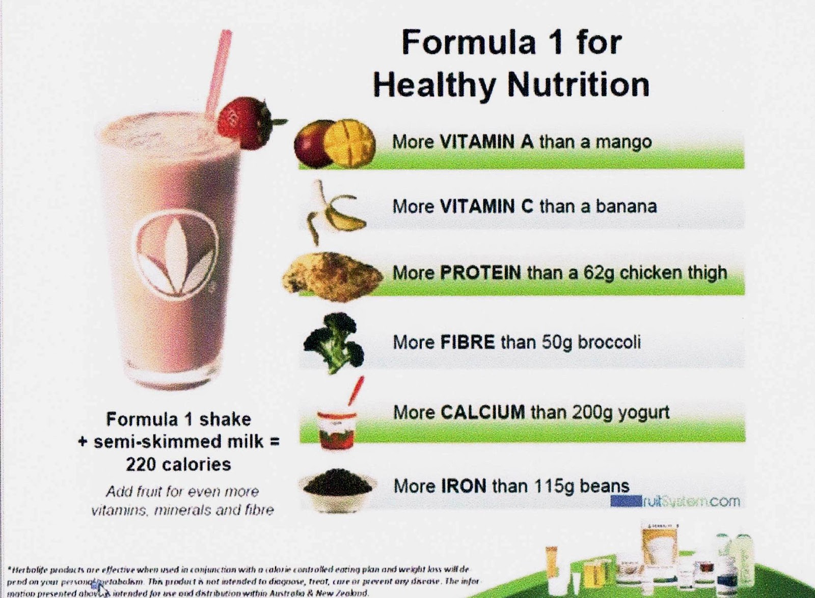 David and Beverley's GREAT SHAPE and WELLNESS Blog