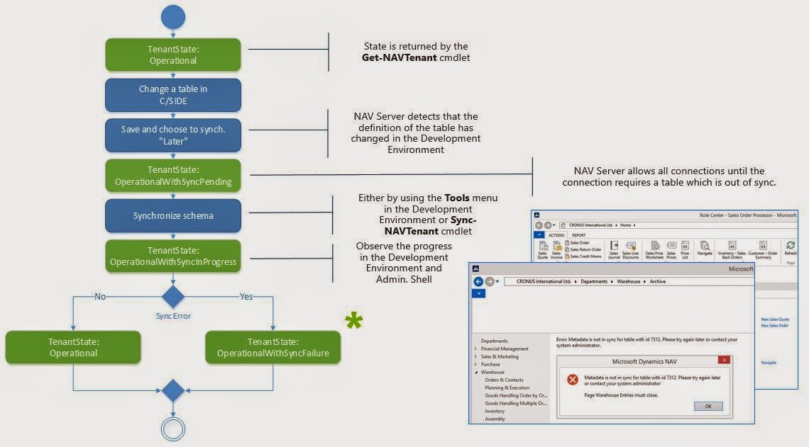 NAV 2015 - Changes in Schema Synchronization - Part III. - Microsoft ...