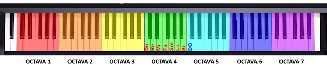 22º día de clase: qué es una OCTAVA musical ¿Por qué hay 12 NOTAS ...