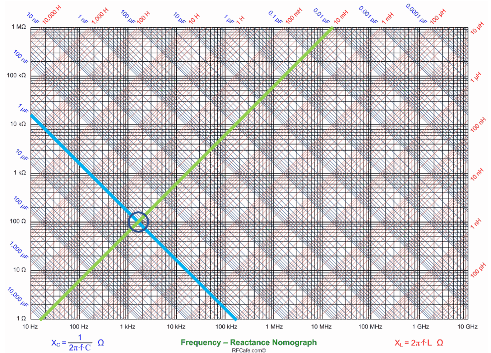 Fully Charged Reactance Paper And Graphical Impedance Analysis
