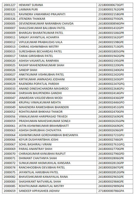 ABHIVIRTHI: GST Practitioners Examination held on 17.12.2018 and ...