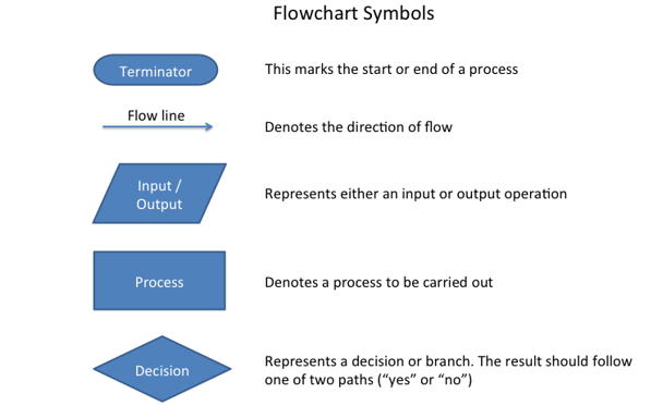 Springdales : e-Learning Blog for ICT: TERM 2... What has ICT done!!