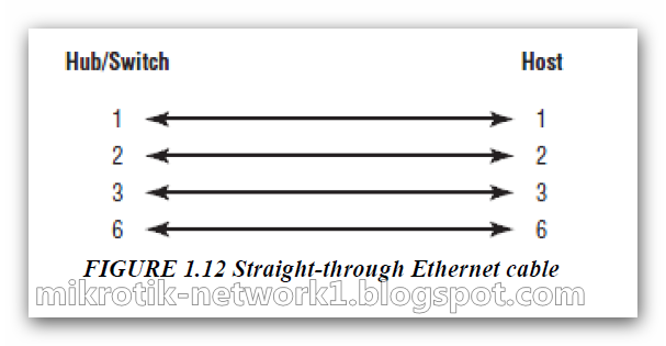 Identify the appropriate media, cables, ports, and connectors to ...