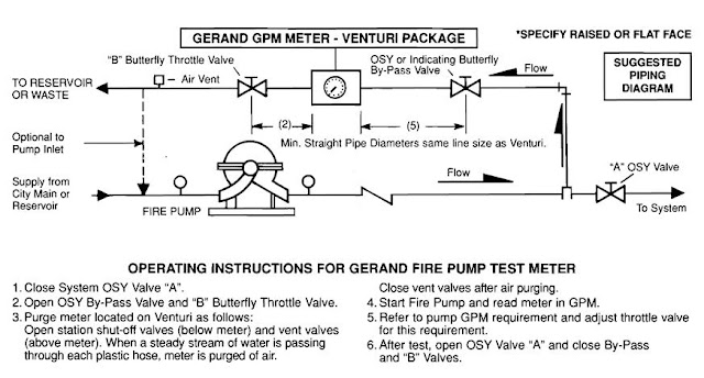 Fire Pump Test Meter Instructions - Wiratama flow meter and technical ...