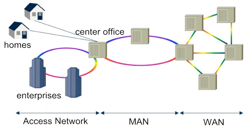 fibertransceiver: An Overview of MAN: Definition, Types, Advantages