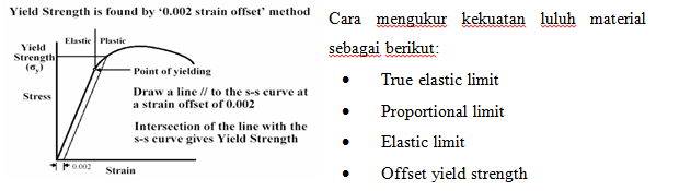 Teknik Mesin: Uji Tarik Material/Tensile Strenght