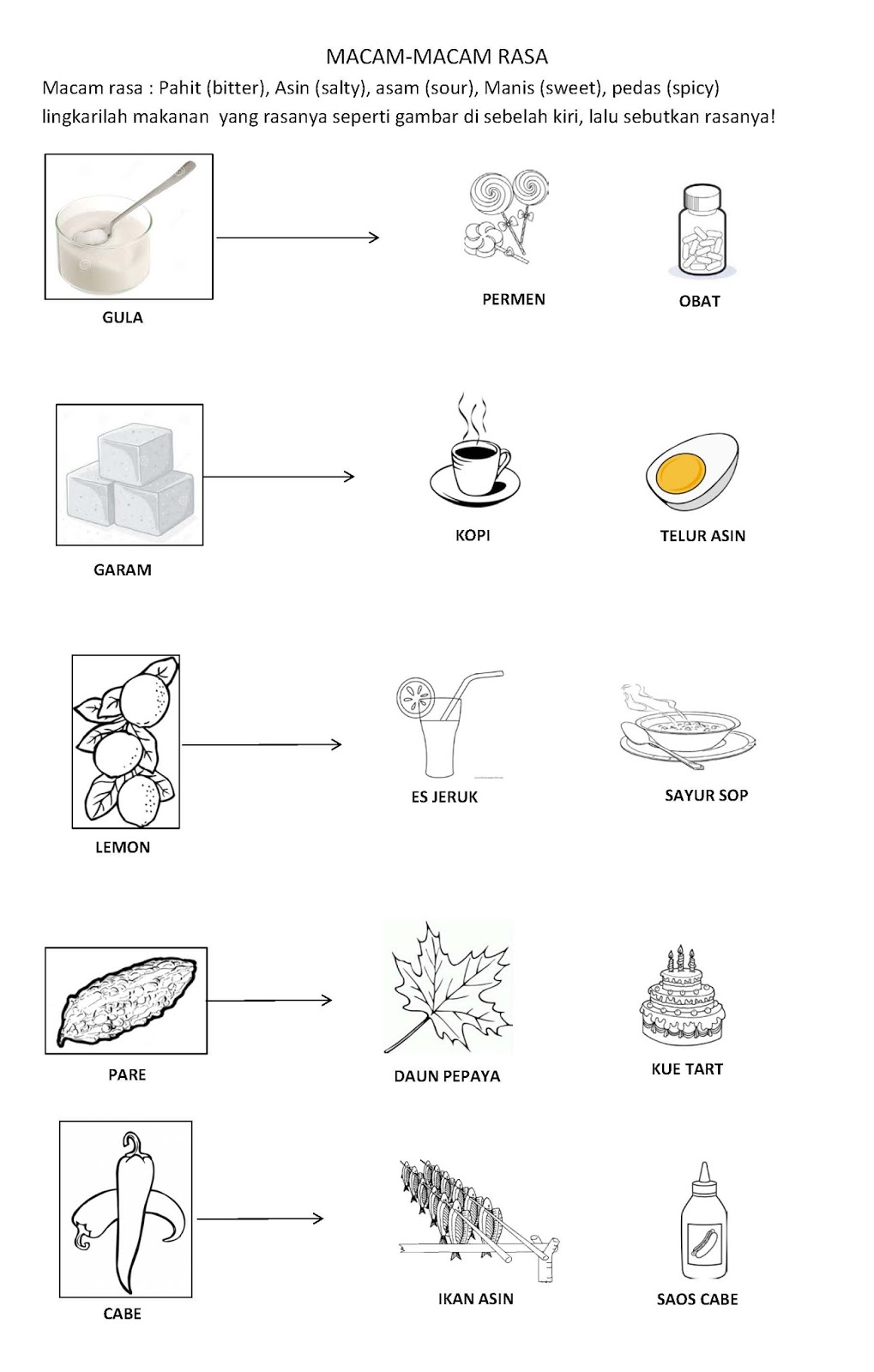 I'm happy now in PAUD: LKS DIRIKU 2017 (My body and 5 senses worksheet)