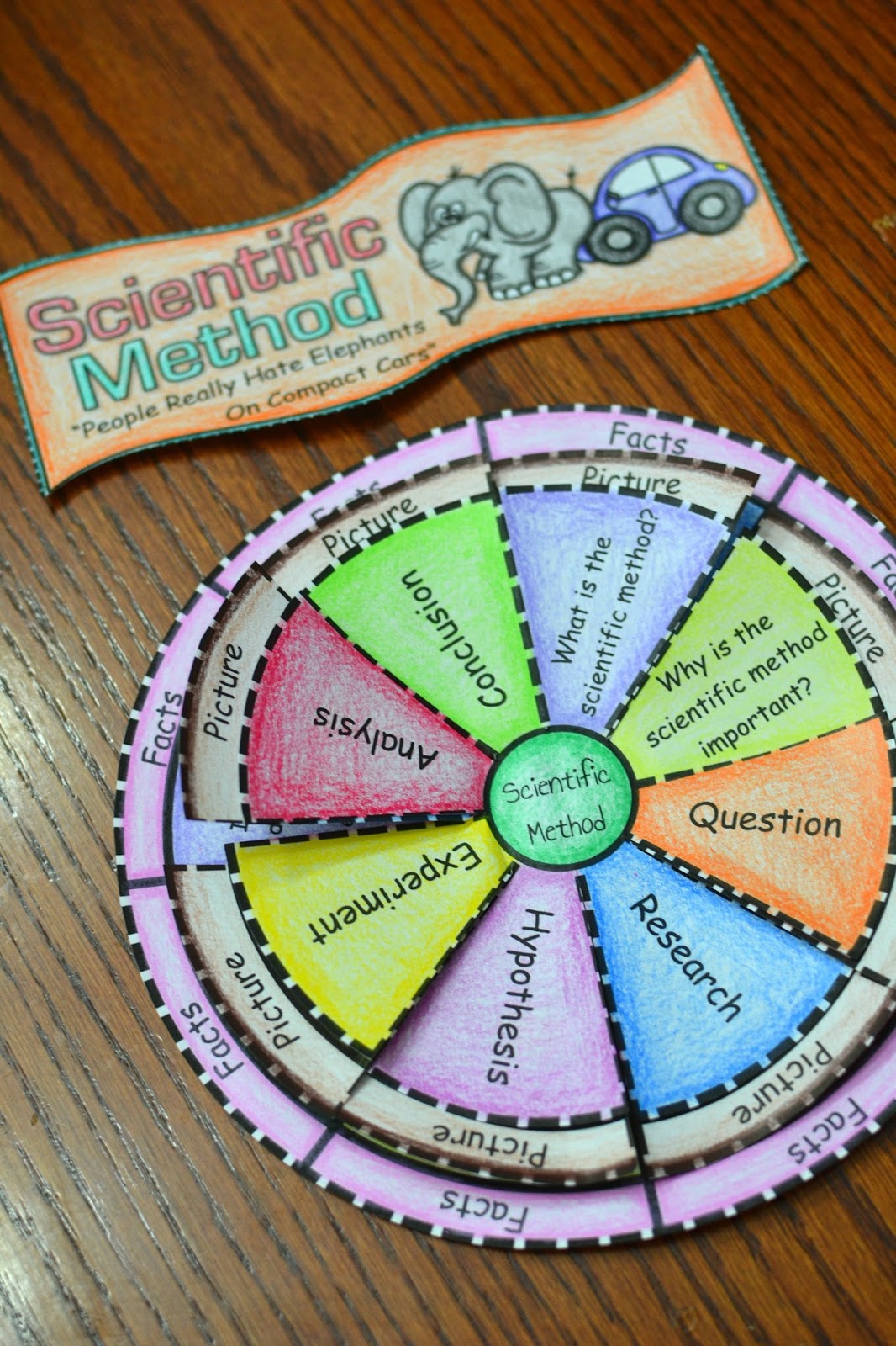 Math In Demand The Scientific Method Foldable math-in-demand-the-scientific-method-foldable