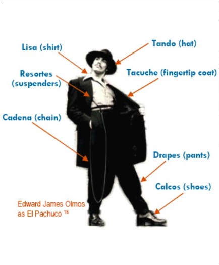 LosPachucos: la vestimenta de los pachucos