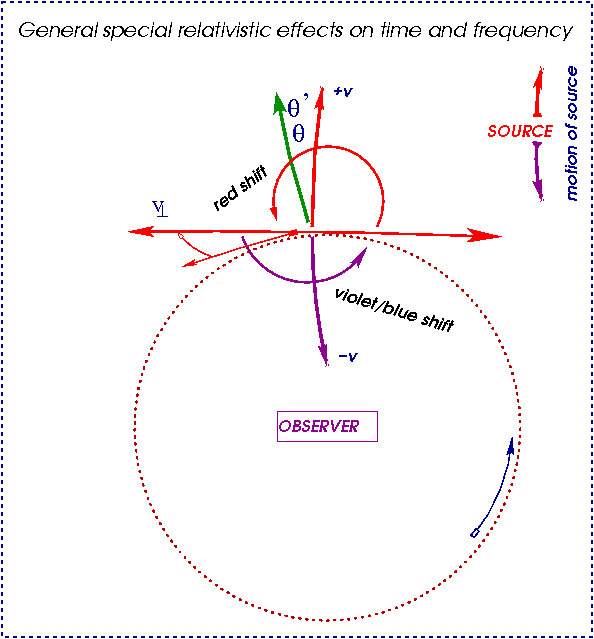 Communicating Science [IPH, ajwad of MDF]: Article: Doppler Shift and ...