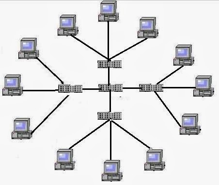 Extended Star Topology Diagram