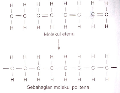 Bahan Buatan dalam Industri : CHEMISTRY CHAPTER 9 By Rabiatul Adawiyah ...