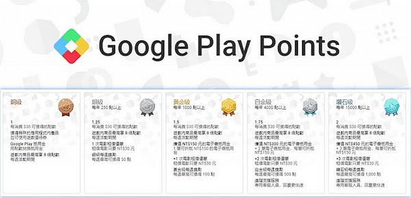 Google Play Points 在台上線 Play 商店消費可獲得點數回饋，增加 PayPal 付款方式