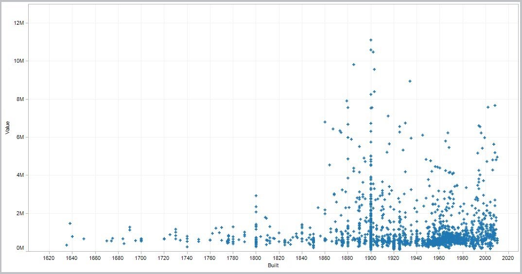 GIS Dixon Spatial Consulting: 4/17/2012 When to use a logarithmic scale