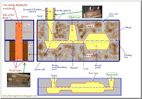 Sand Casting Terminology ~ Metal casting projects