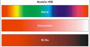 portafolio diseño : ATRIBUTOS DEL COLOR