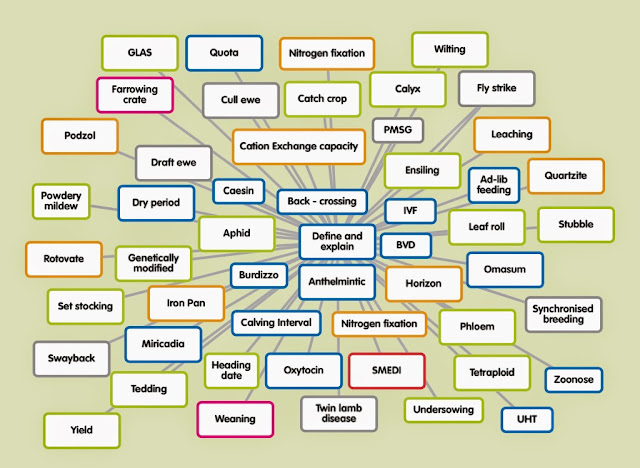 Magh Ag Sci: May 2015