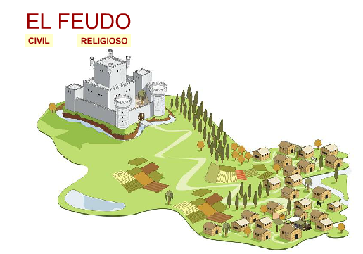 Espacio - Tiempo: El feudo