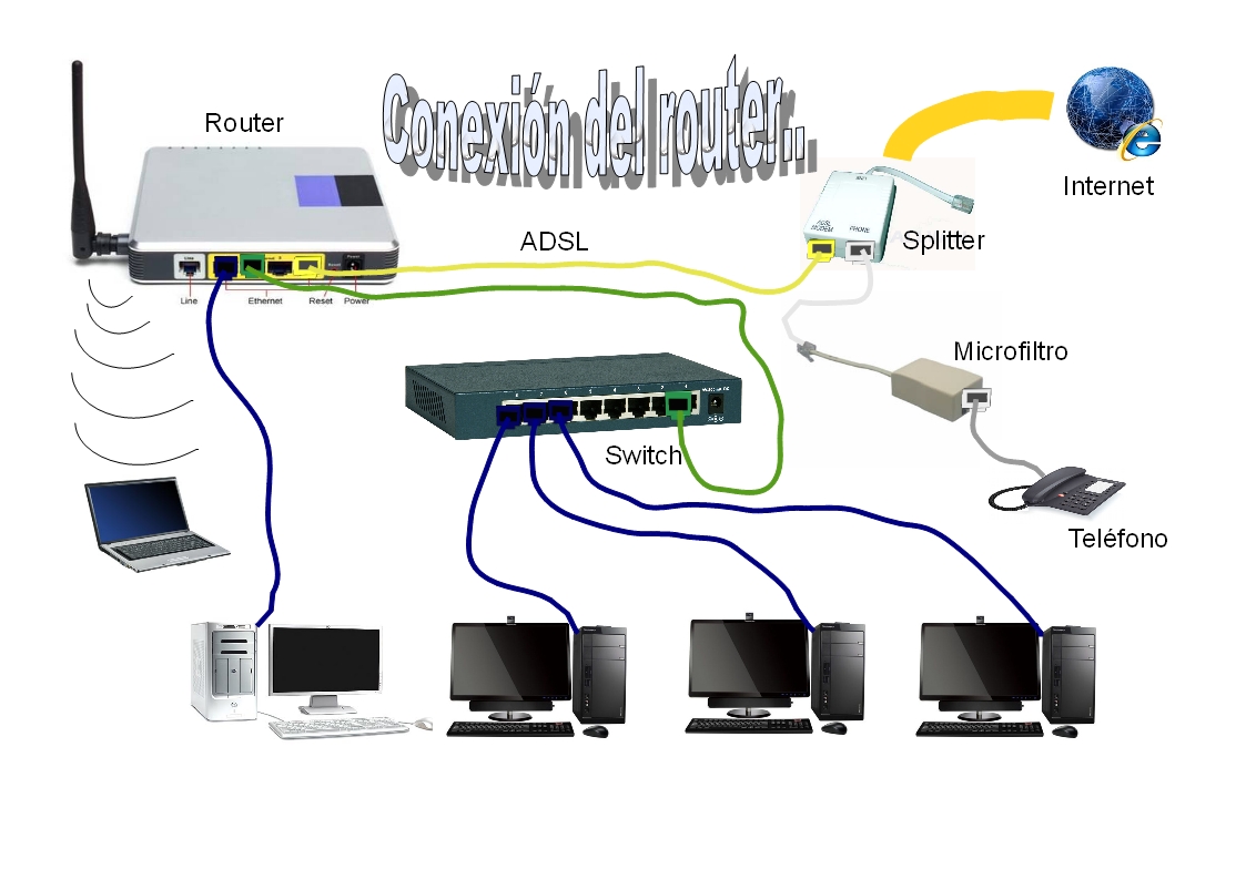 Info 4: Conexión a internet