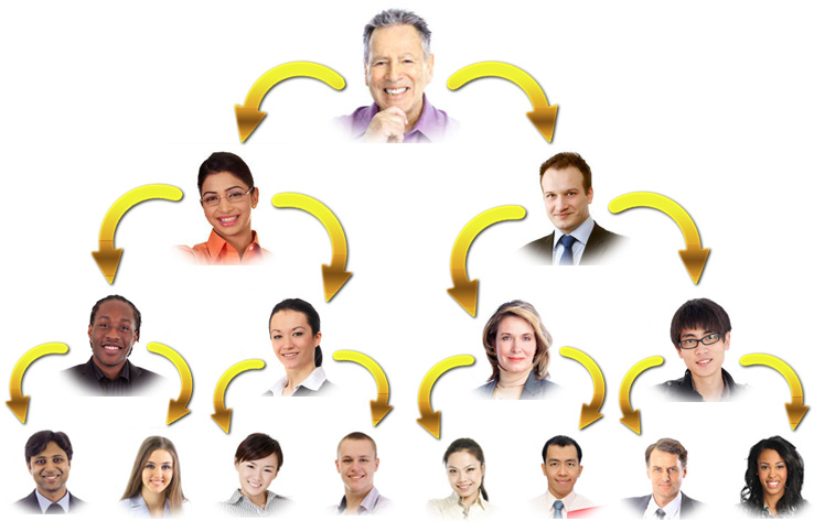 Sistema Binario en estructuras de Multinivel. ~ ESTILO DE VIDA NETWORKER