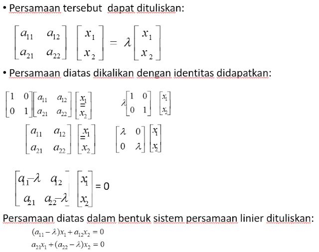 Matriks dan Ruang Vektor : Nilai Eigen dan Vektor Eigen, Diagonalisasi ...