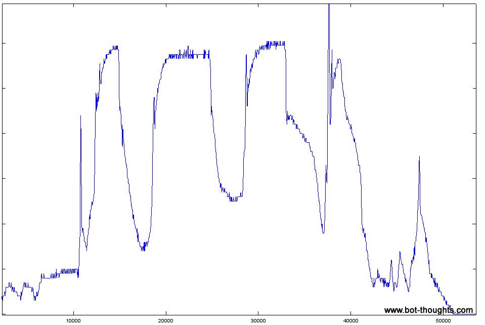 Bot Thoughts Avc Encoders Quantization Error