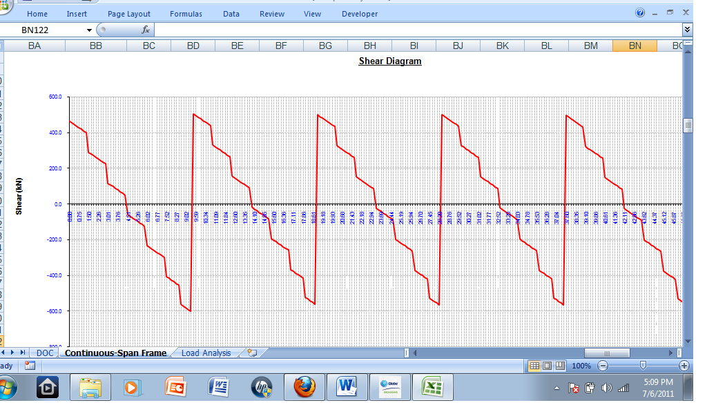 Engineer's Standpoint: HARDY CROSS METHOD- Structural Analysis