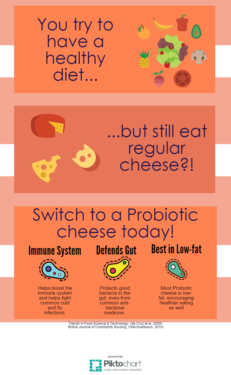 Persuasion and Influence: Switch to Probiotic cheese!!
