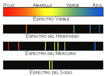 Química l: ESPECTRO CONTINUO Y DISCONTINUO