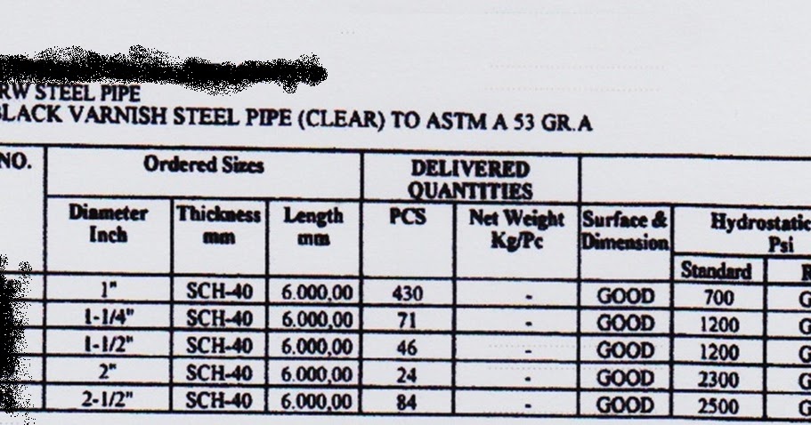 Tekanan Kerja Pipa ASTM A53 Seamless/Welded Sch 40 ~ DREUEH