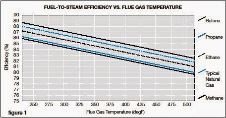 Sail Delmarva: Heater Efficiency