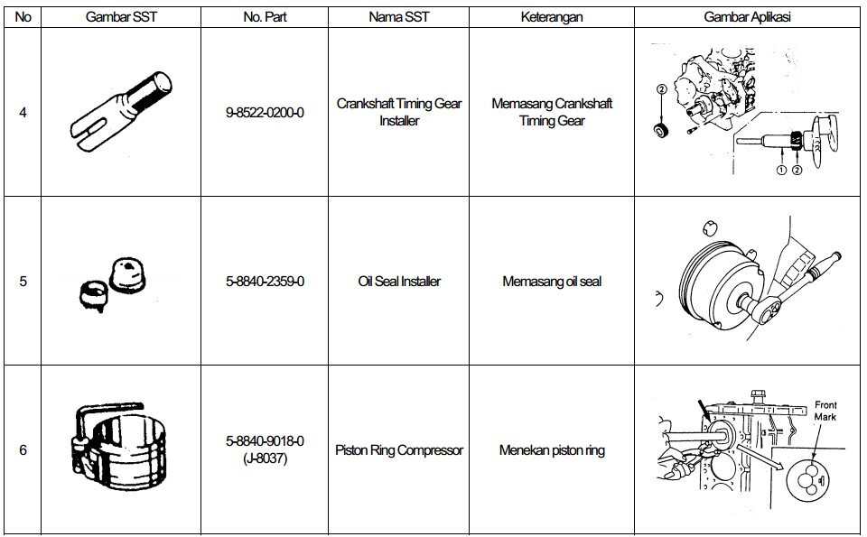 Apa itu SST ( Sepecial Service Tools ) Dan Jenis - Jenis SST Untuk Pebaikan Mesin - lks otomotif