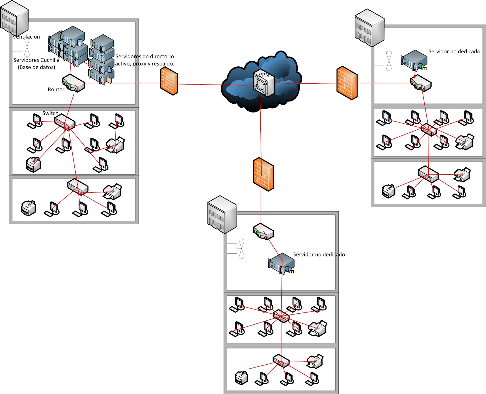 telecomunicaciones: TELEINFORMATICA
