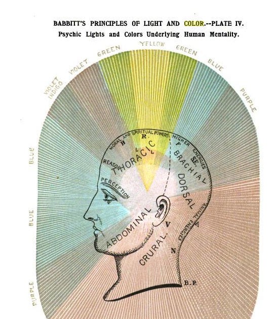 Beobachtung des Unsichtbaren: Light, Colour, Bioresonance, the Golden ...