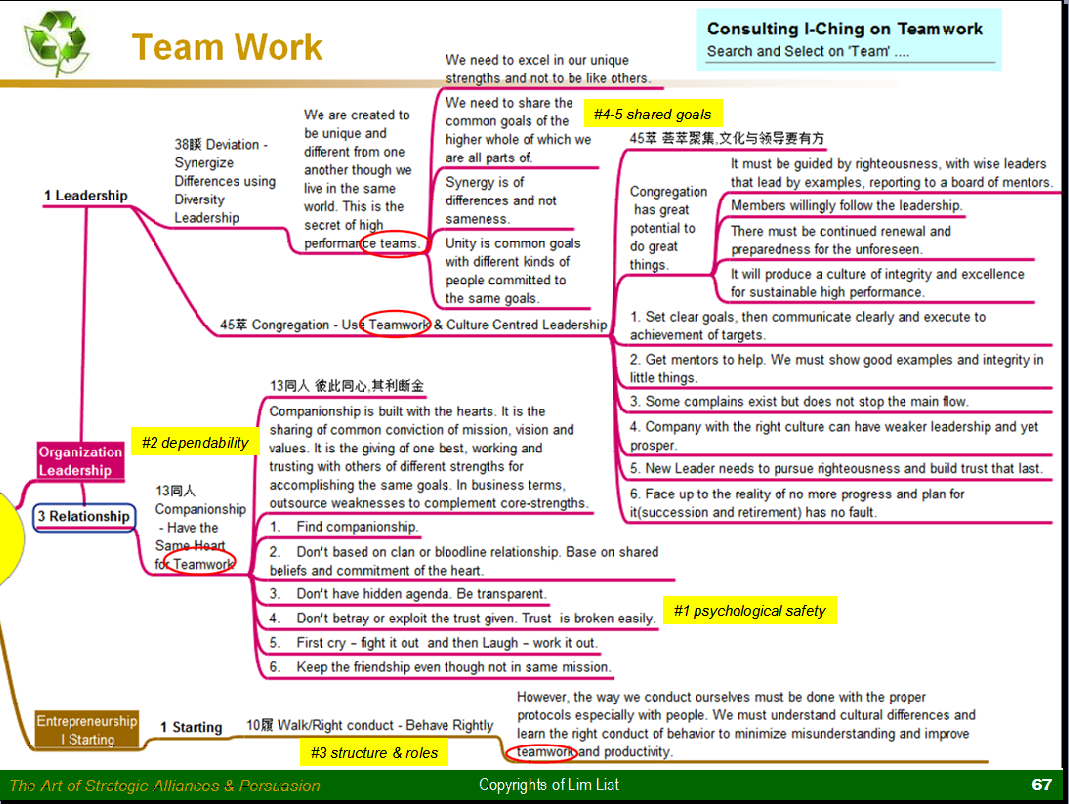 Mind Value: All You Need to Know about Team Building - The Combined ...