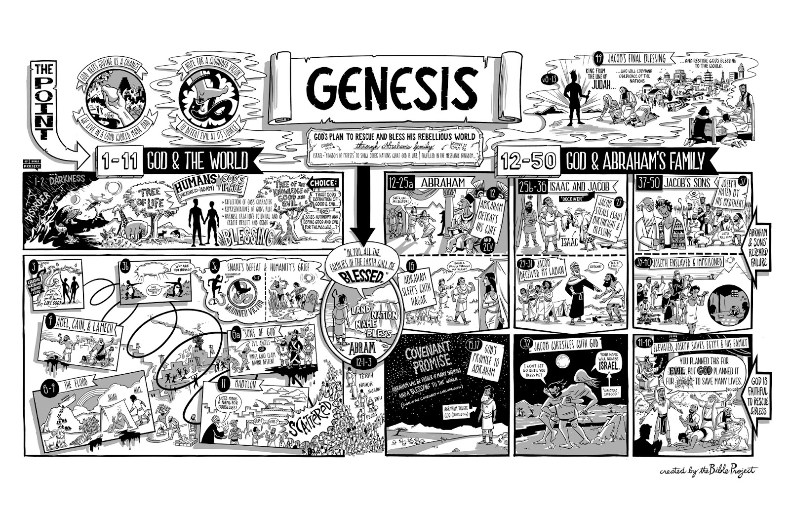 For God s Glory Genesis Class Genesis for-god-s-glory-genesis-class-genesis