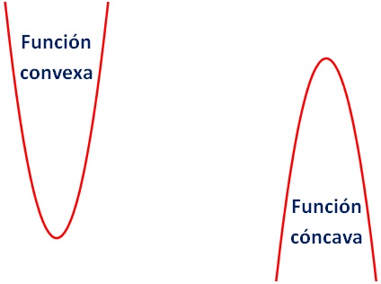 El Molinillo de Papel: DOMINIO, RECORRIDO, CRECIMIENTO Y DECRECIMIENTO ...
